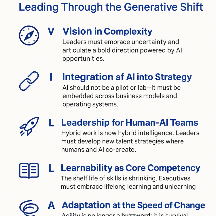 From Digital Leadership to Generative Leadership: The Executive Role in ...